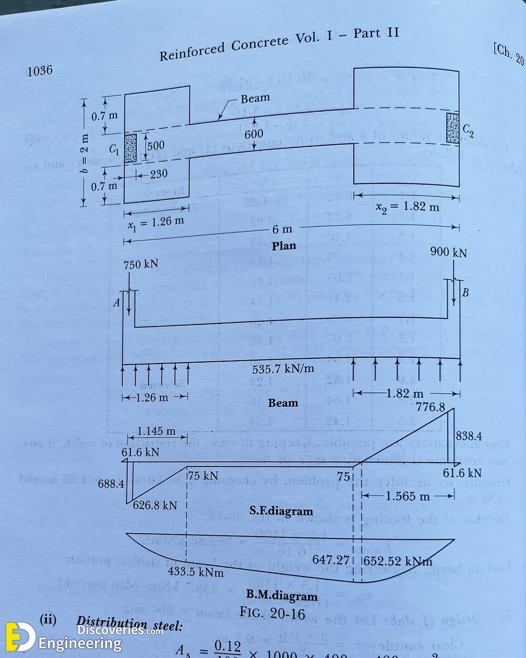 Essential Details Of Reinforced Concrete Structures Every Engineer ...