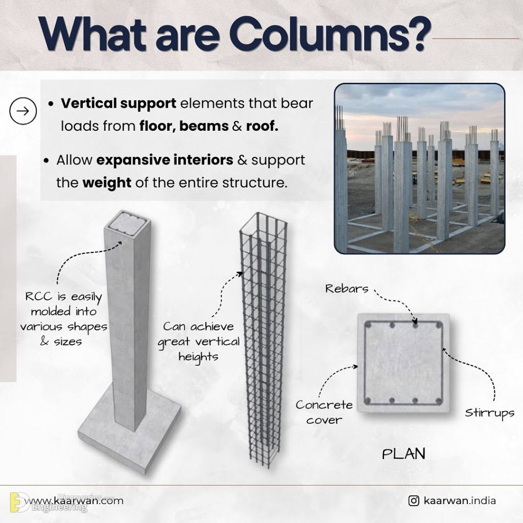 Mastering 45 Reinforced Concrete Element Design Details For Engineers