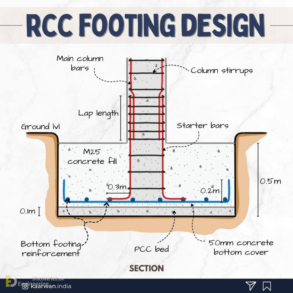 Mastering 45 Reinforced Concrete Element Design Details For Engineers