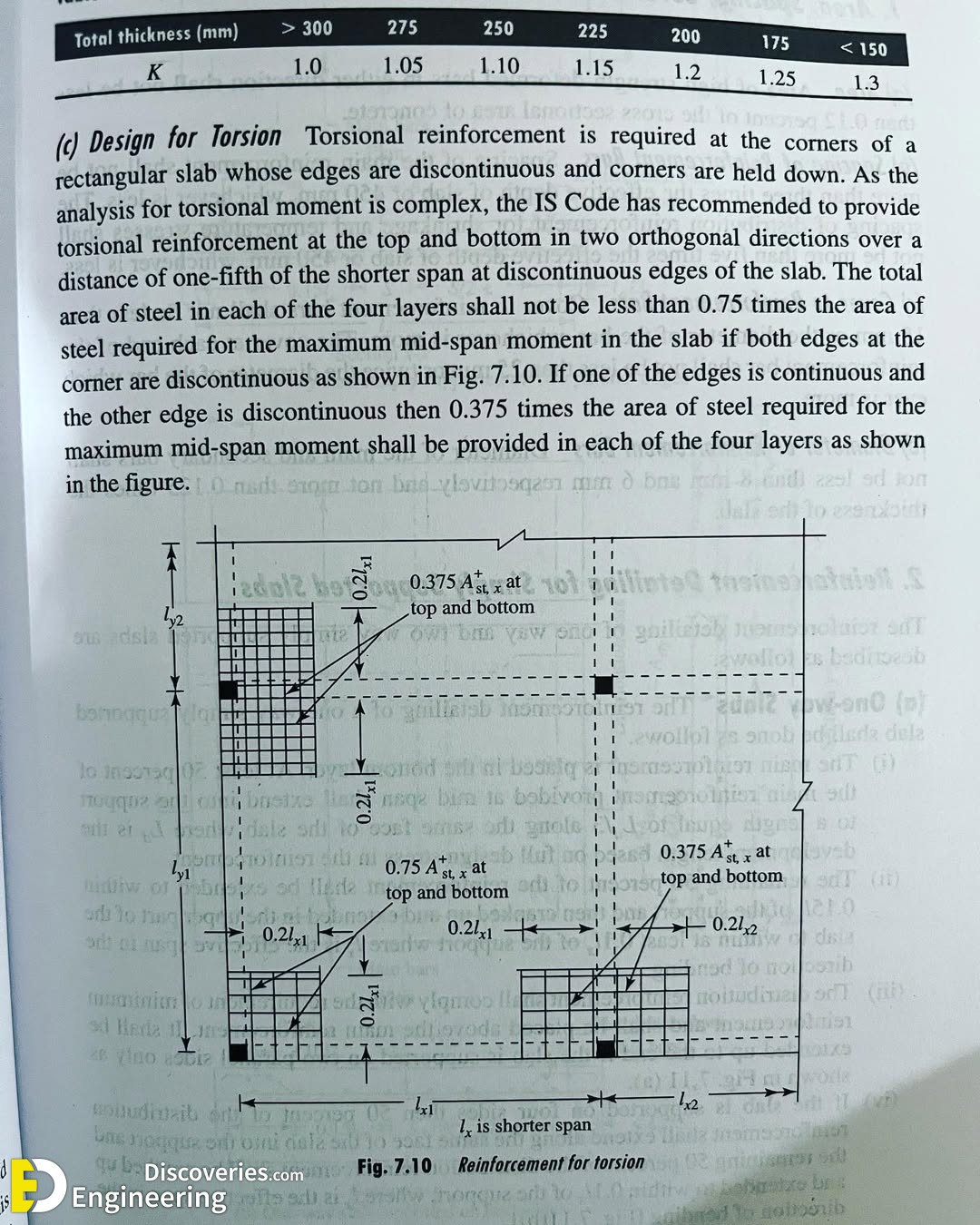 Essential Details Of Reinforced Concrete Structures Every Engineer ...
