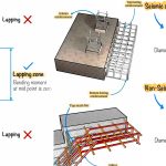 What Is Punching Shear Failure And How To Prevent | Engineering Discoveries