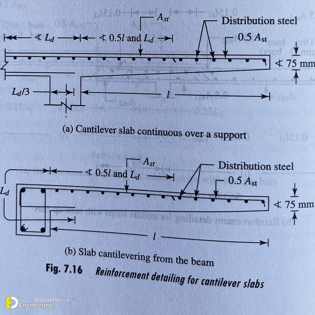 Essential Details Of Reinforced Concrete Structures Every Engineer ...