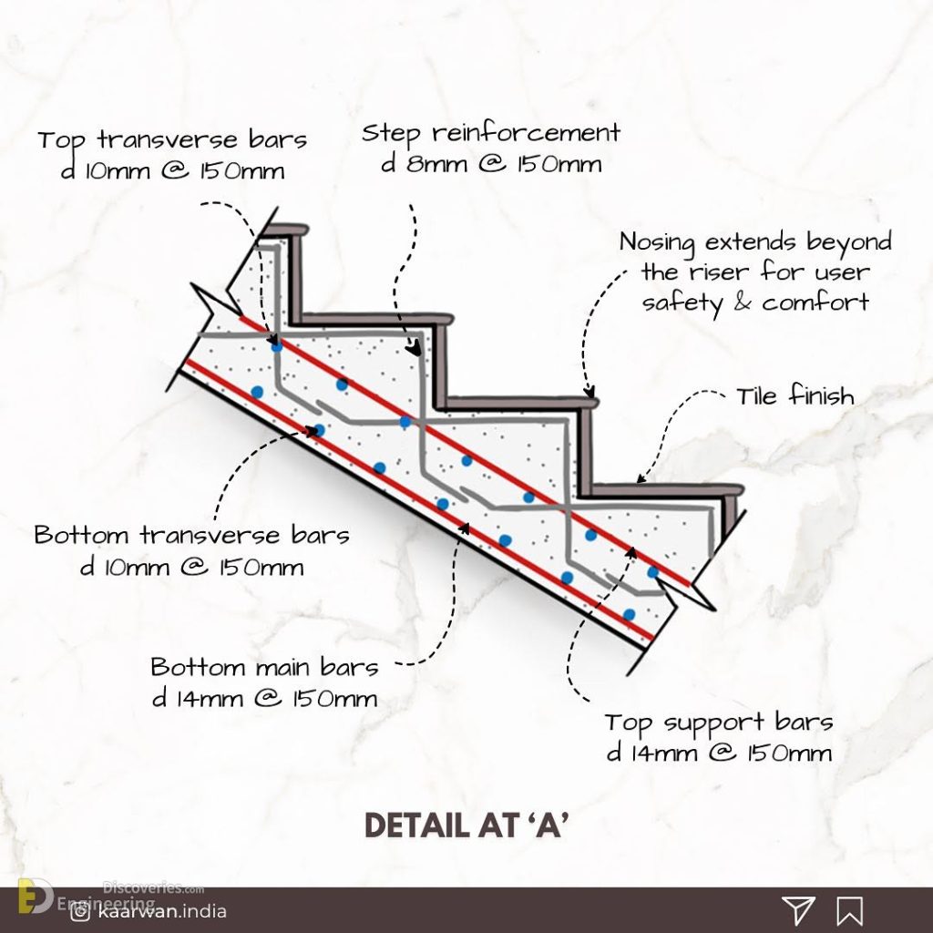 Mastering 45 Reinforced Concrete Element Design Details For Engineers