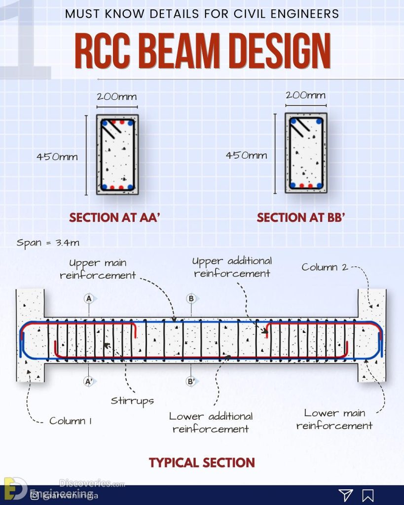 Mastering 45 Reinforced Concrete Element Design Details For Engineers