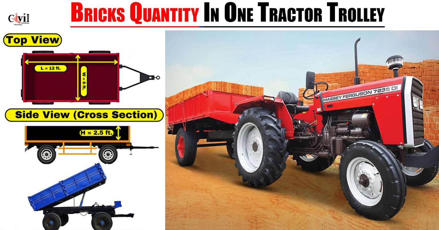 Engineering Discoveries | Is A Learning Platform For All Over The World