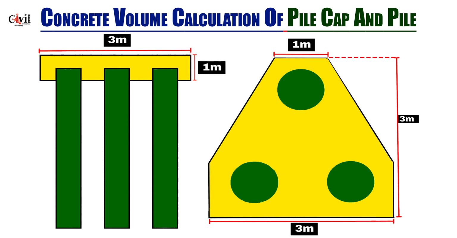 Civil Engineering | Engineering Discoveries