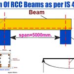 Tower Crane Components, Types And safety | Engineering Discoveries