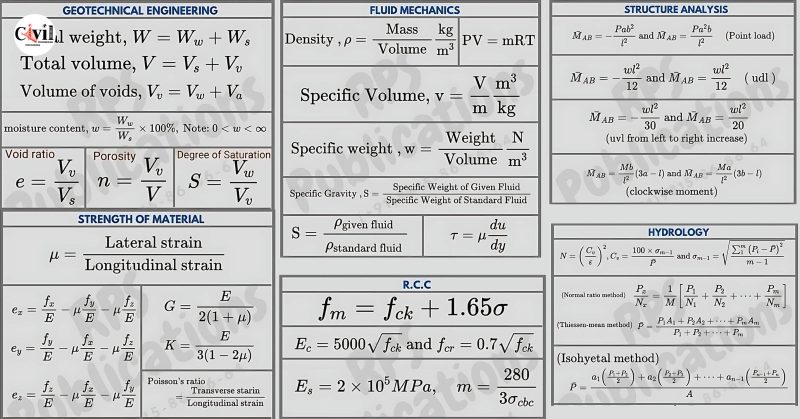Engineering Discoveries | Is A Learning Platform For All Over The World