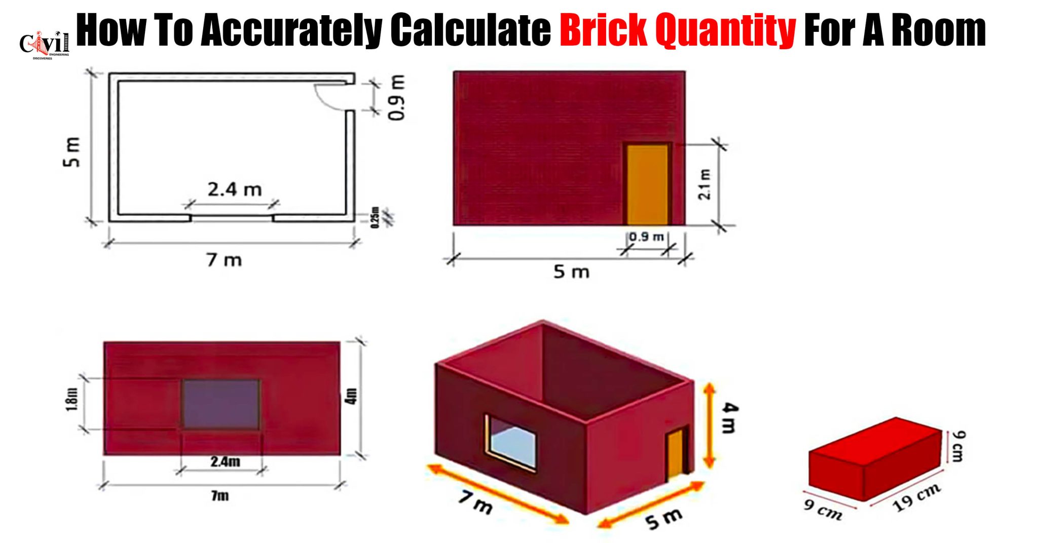 Civil Engineering | Engineering Discoveries
