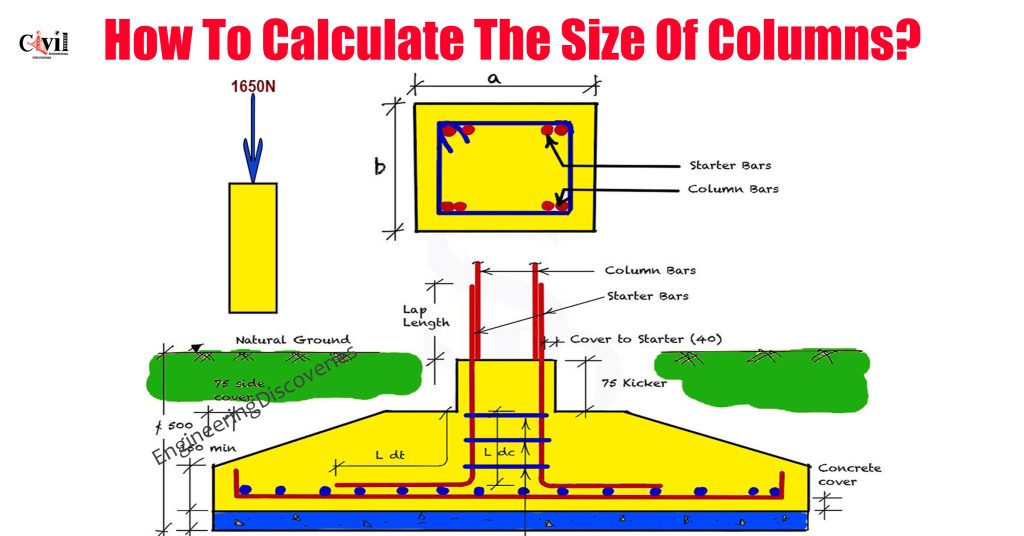Engineering Discoveries | Is A Learning Platform For All Over The World