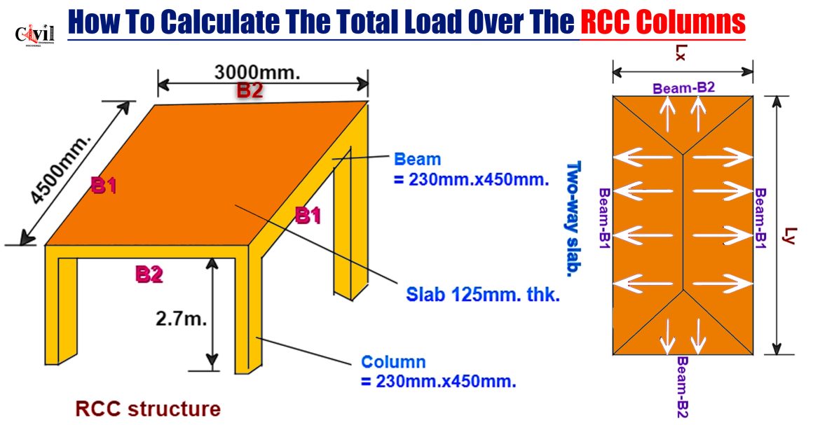Engineering Discoveries | Is A Learning Platform For All Over The World
