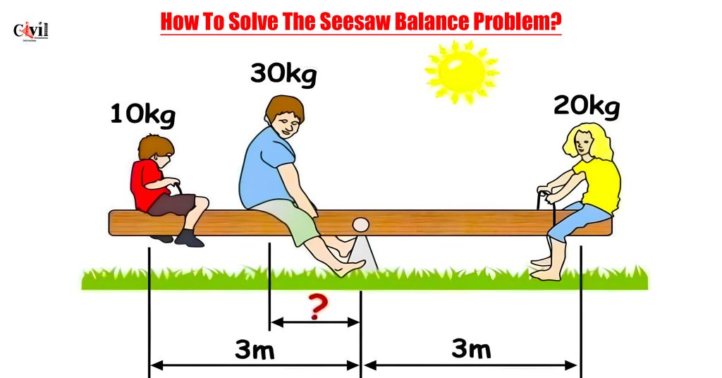 Engineering Discoveries | Is A Learning Platform For All Over The World