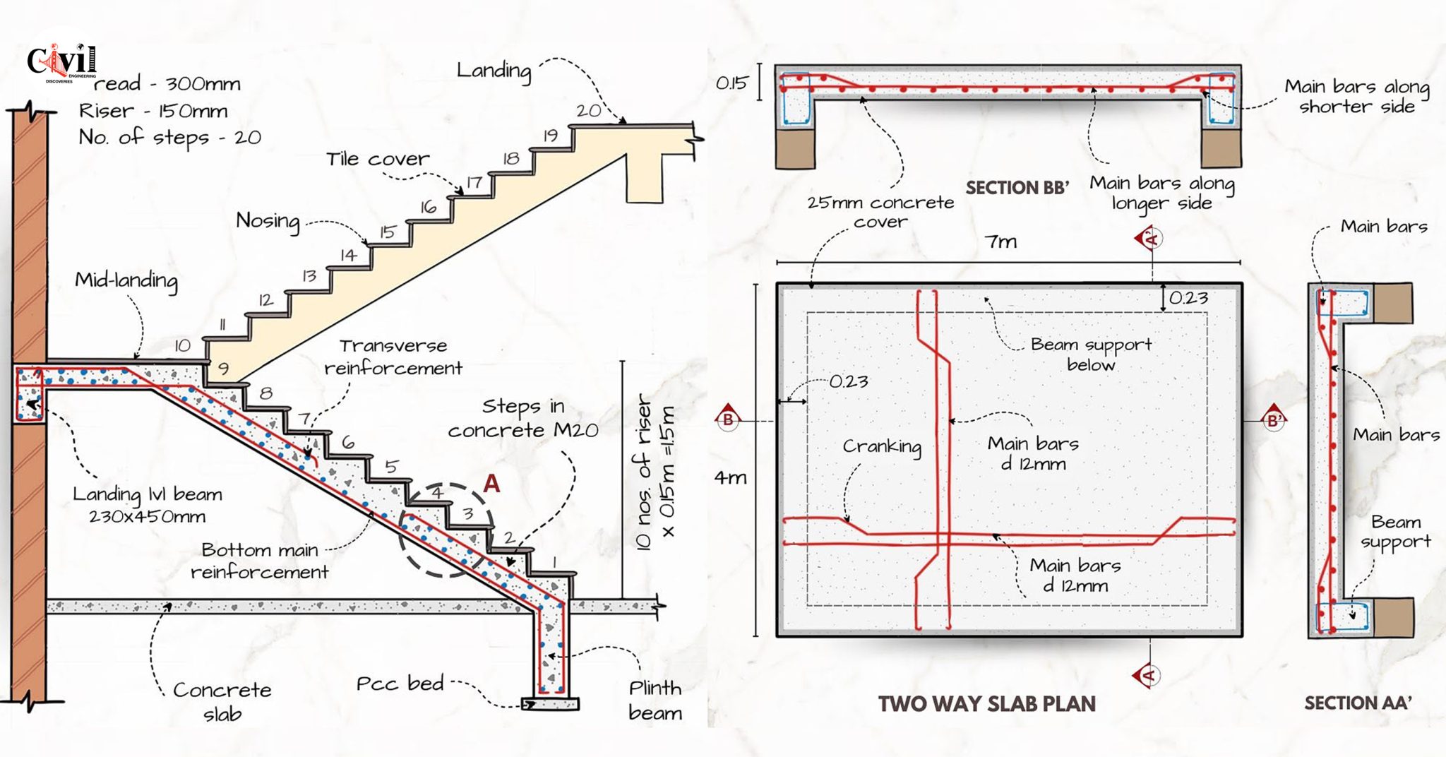 Mastering 45 Reinforced Concrete Element Design Details For Engineers