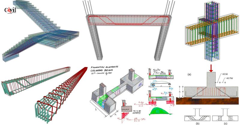 Engineering Discoveries | Is A Learning Platform For All Over The World