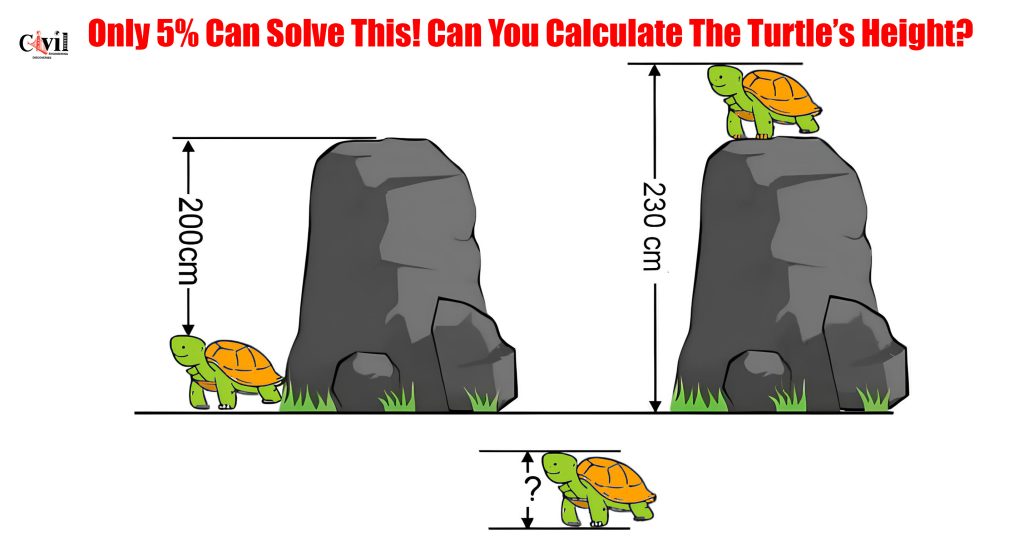 Engineering Discoveries | Is A Learning Platform For All Over The World