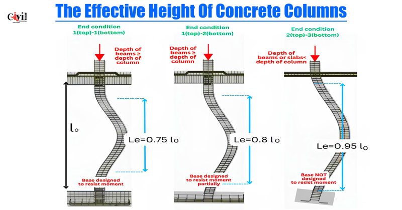 Engineering Discoveries | Is A Learning Platform For All Over The World