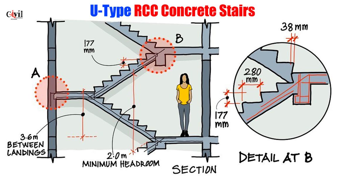 Engineering Discoveries | Is A Learning Platform For All Over The World