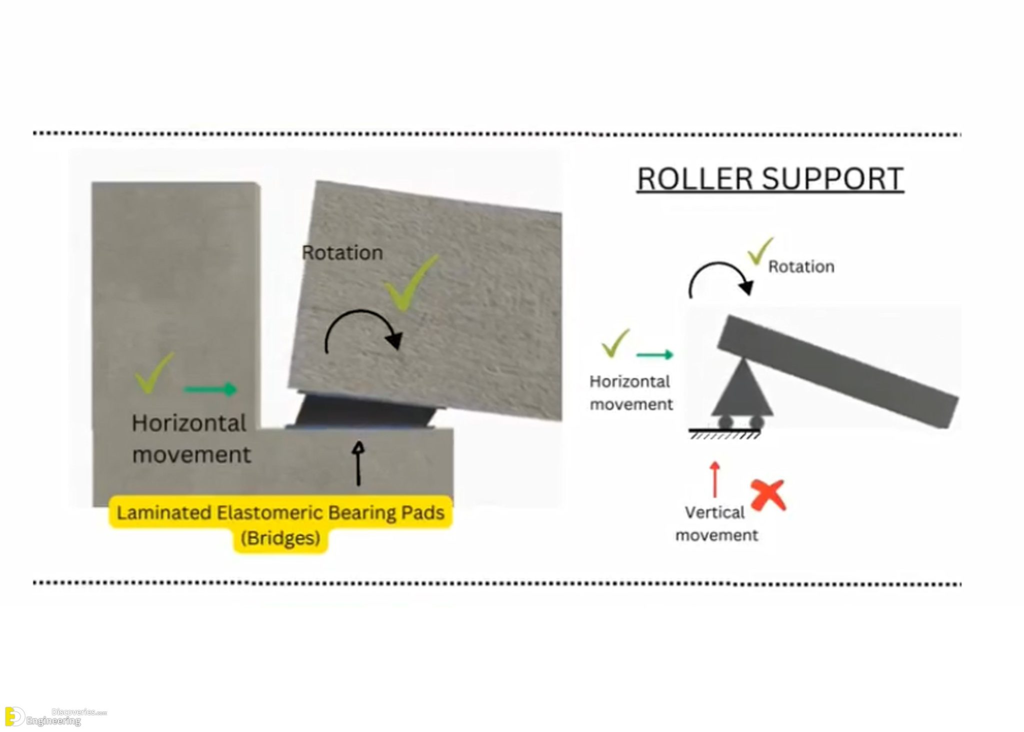 Understanding Structural Support Types: Pin, Roller, And Fixed ...