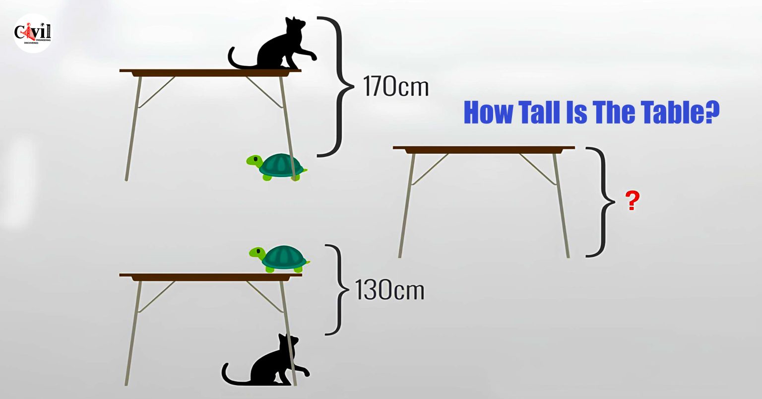 Engineering Discoveries | Is A Learning Platform For All Over The World
