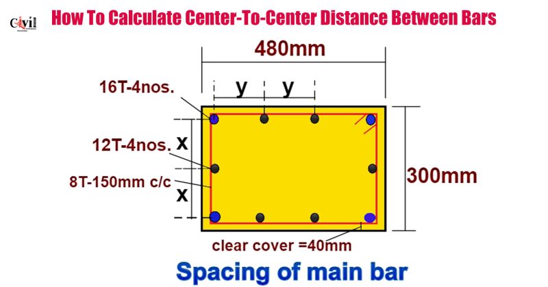 Engineering Discoveries | Is A Learning Platform For All Over The World