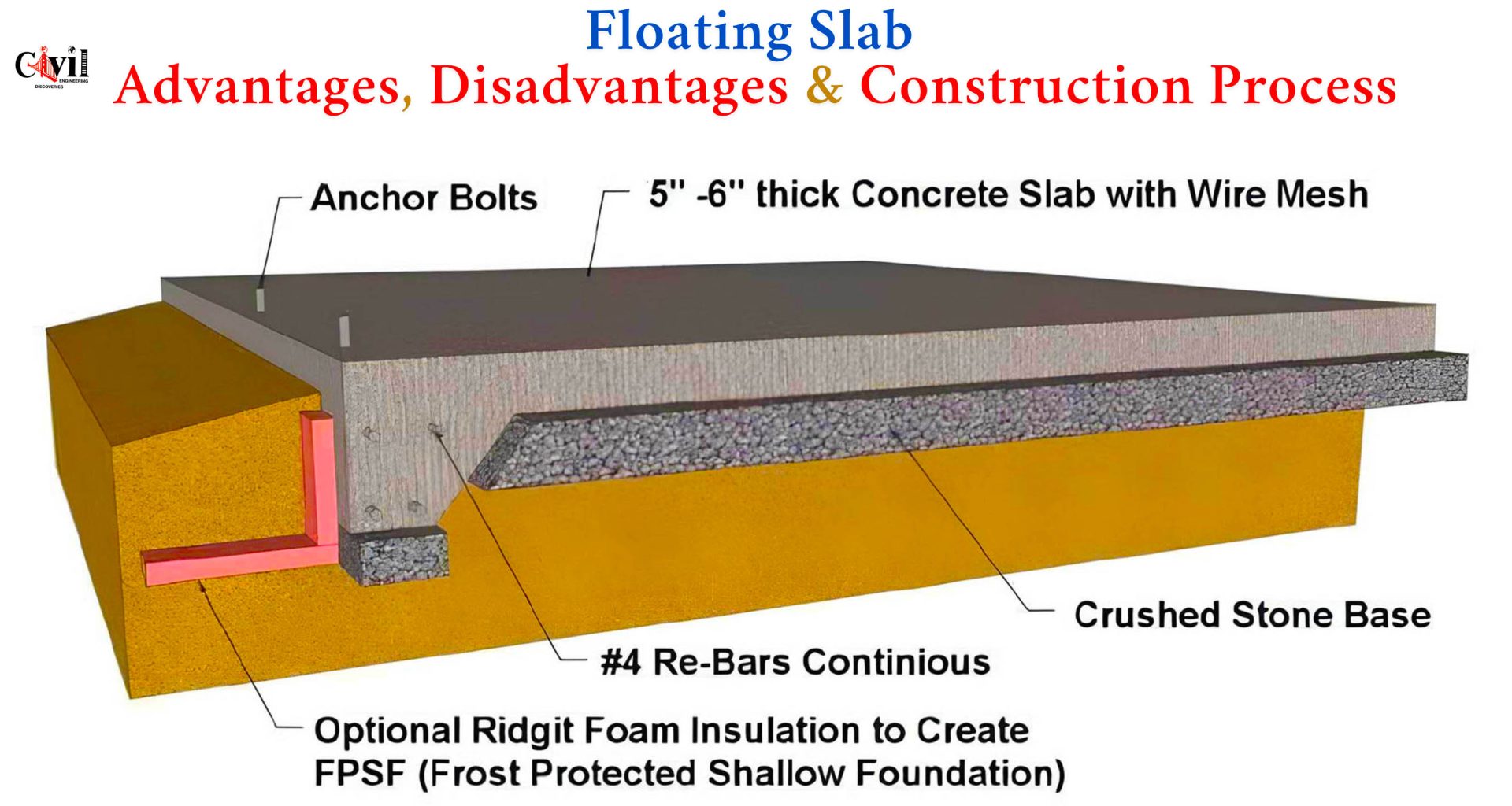 Engineering Discoveries | Is A Learning Platform For All Over The World