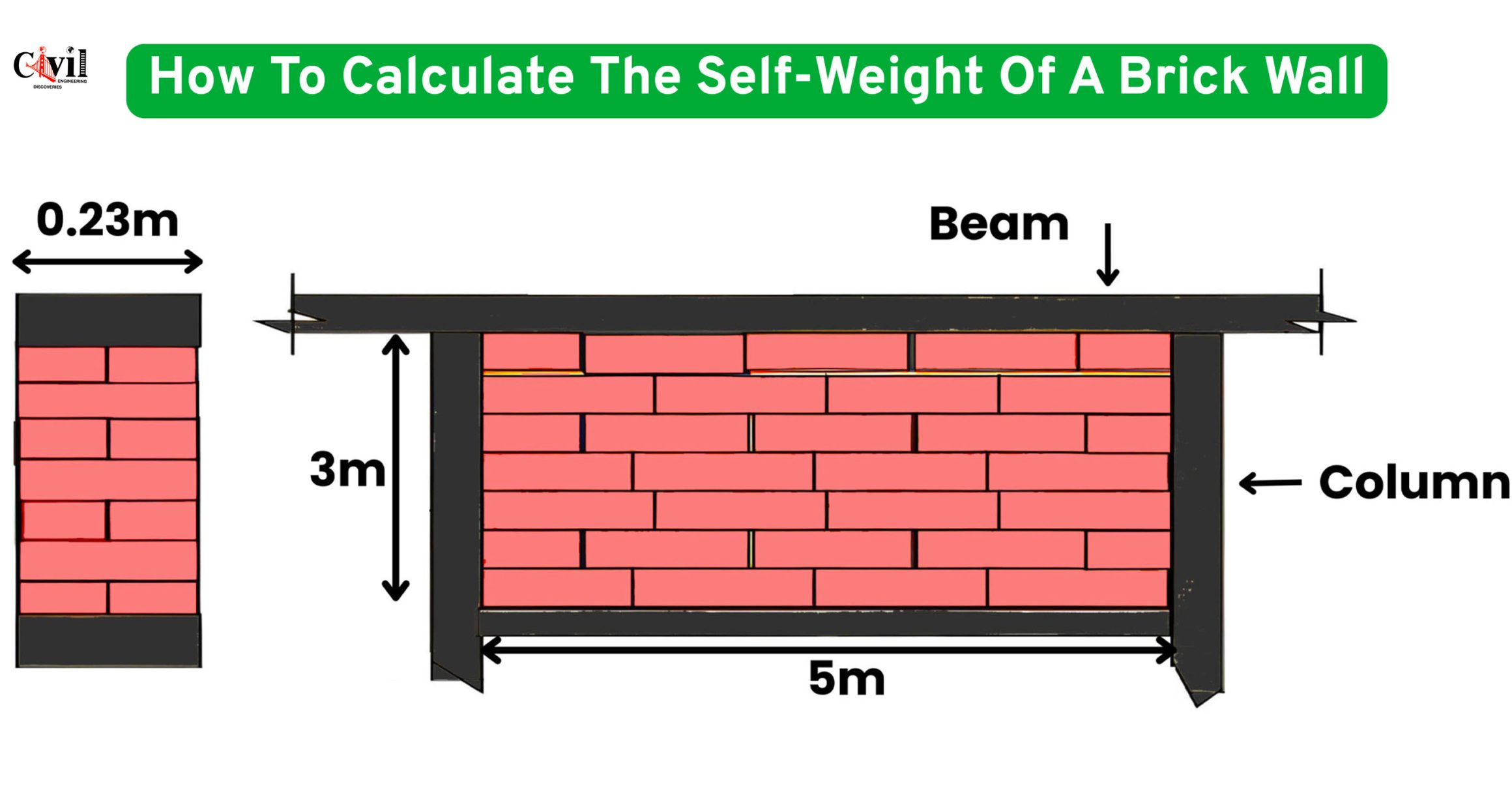 Engineering Discoveries | Is A Learning Platform For All Over The World