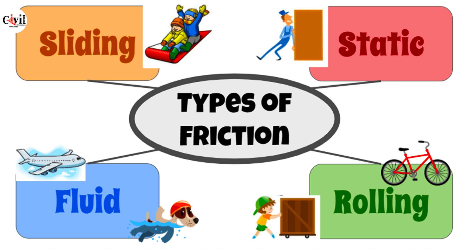 Engineering Discoveries | Is A Learning Platform For All Over The World