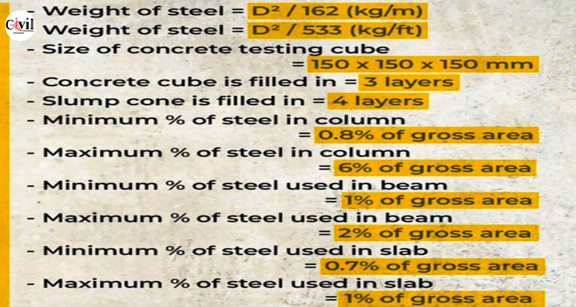 Engineering Discoveries | Is A Learning Platform For All Over The World