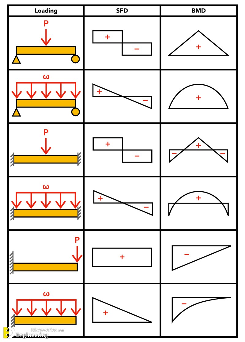 Understanding Shear Forces In Structural Engineering: A Comprehensive Guide | Engineering ...
