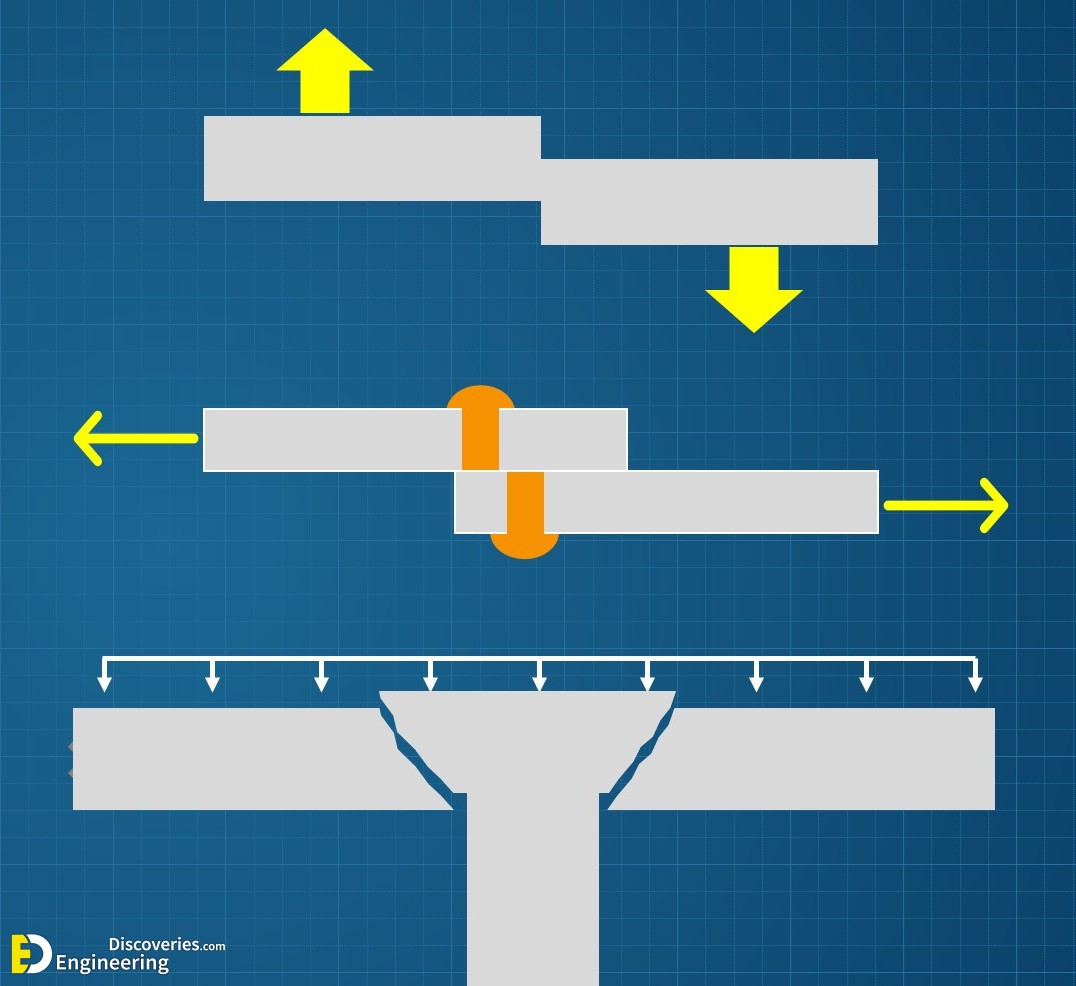 Understanding Shear Forces In Structural Engineering: A Comprehensive ...
