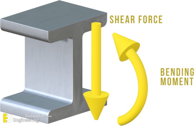 Understanding Shear Forces In Structural Engineering: A Comprehensive Guide | Engineering ...