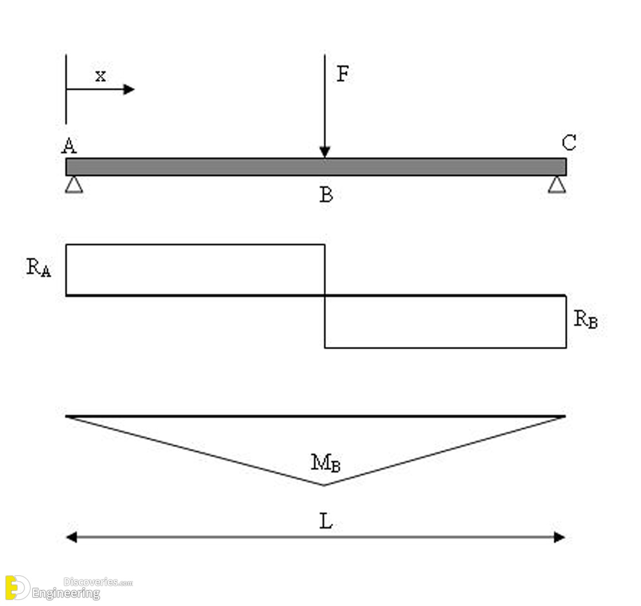 Understanding Shear Forces In Structural Engineering: A Comprehensive ...