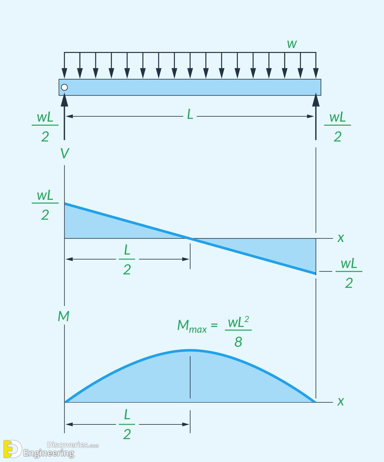 Understanding Shear Forces In Structural Engineering: A Comprehensive ...