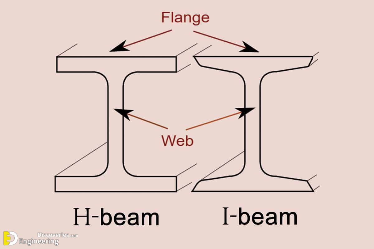 Understanding Shear Forces In Structural Engineering: A Comprehensive Guide | Engineering ...