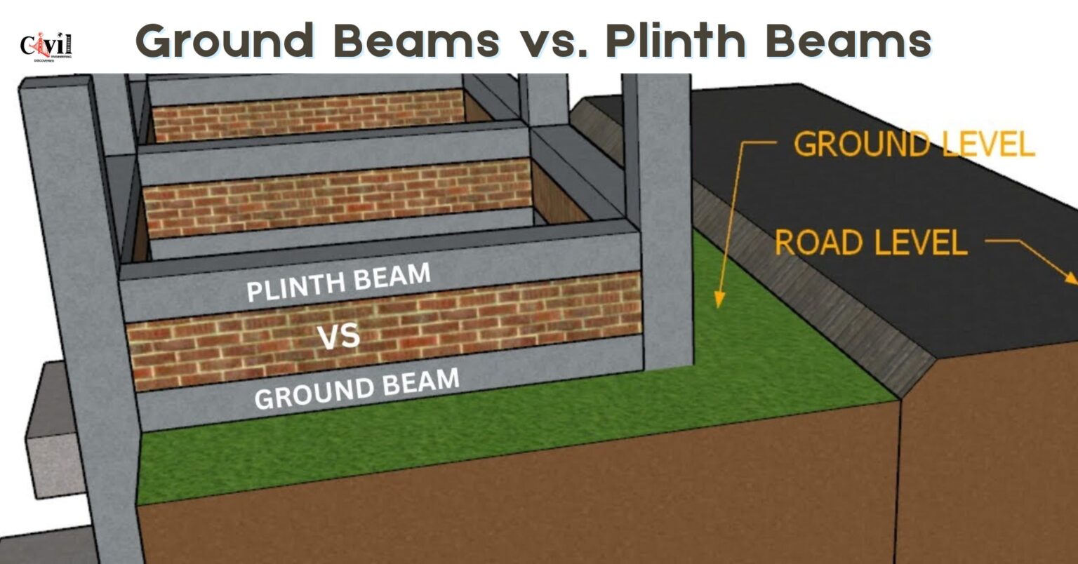 Ground Beams vs. Plinth Beams: Key Roles In Building Stability