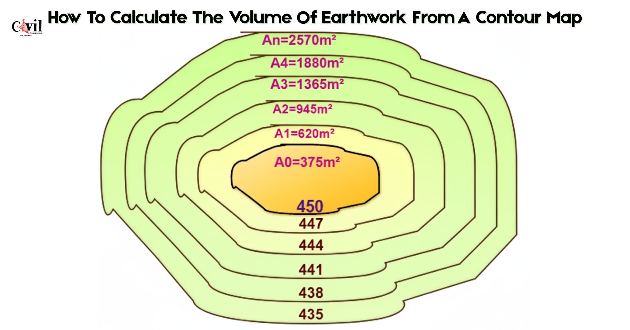 How To Calculate The Volume Of Earthwork From A Contour Map ...