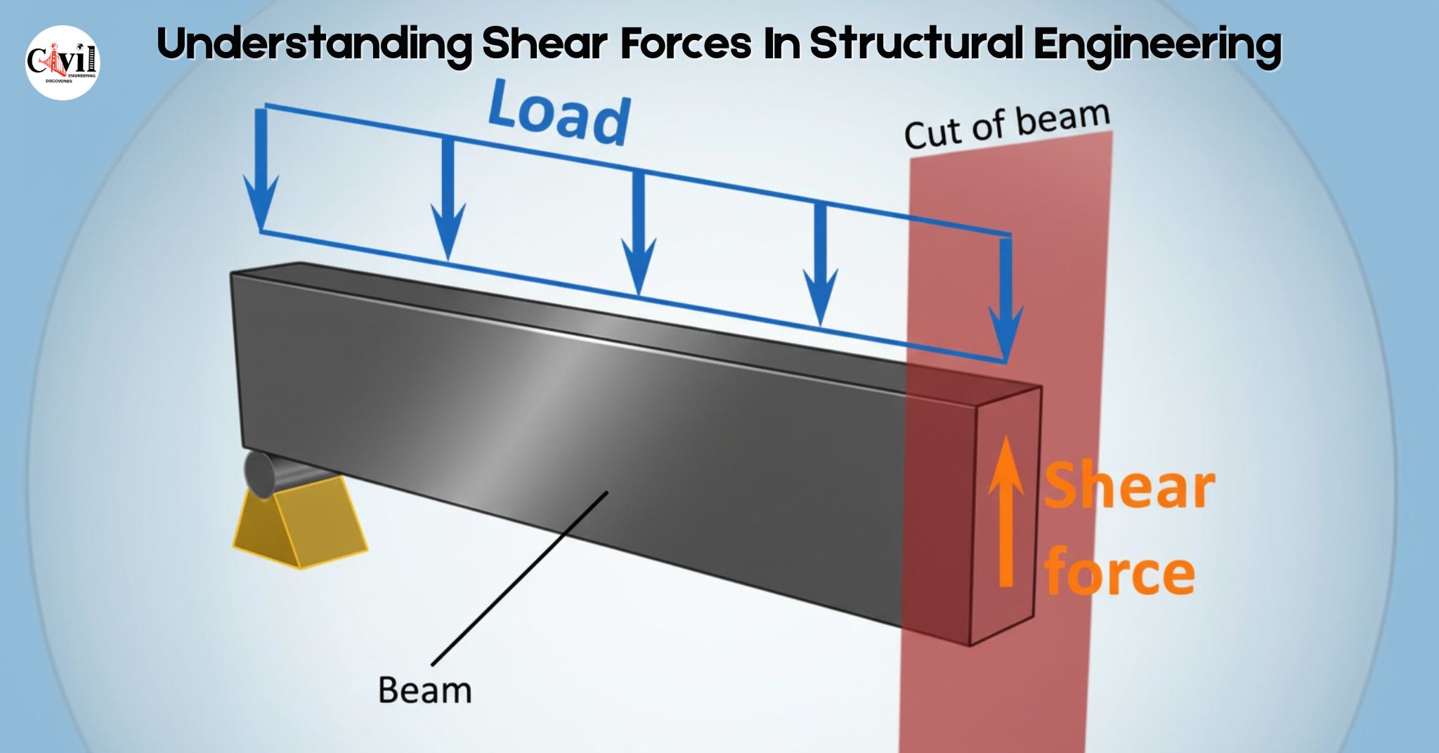 Understanding Shear Forces In Structural Engineering: A Comprehensive ...