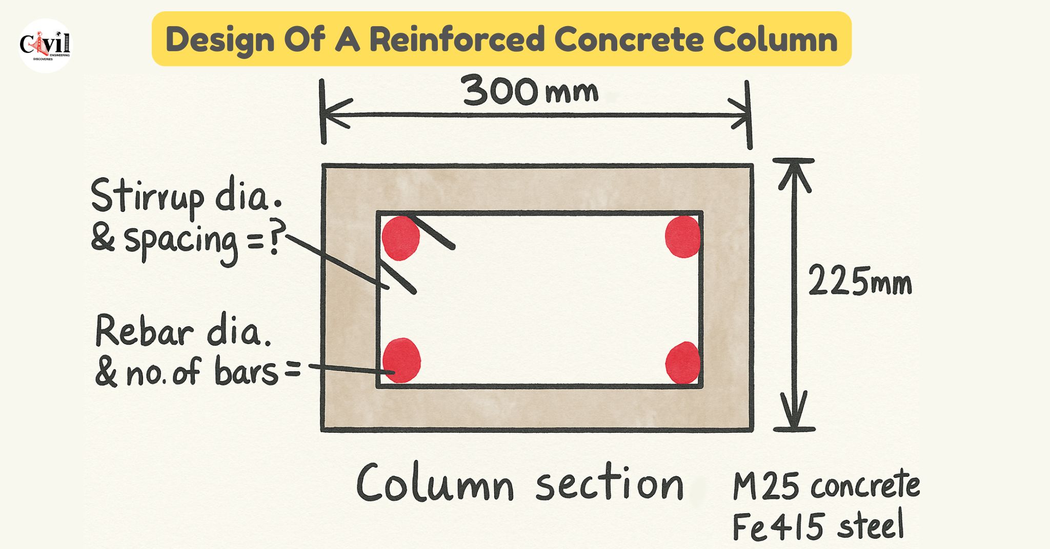 Design Of A Reinforced Concrete Column: Step-by-Step Calculation Of ...
