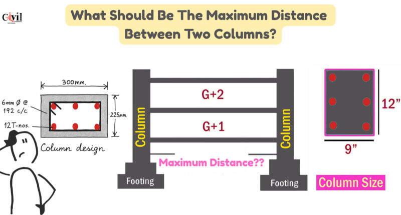 Engineering Discoveries | Is A Learning Platform For All Over The World